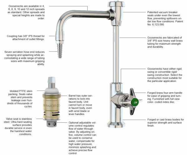 Water Fixture Construction – WaterSaver Faucet Company