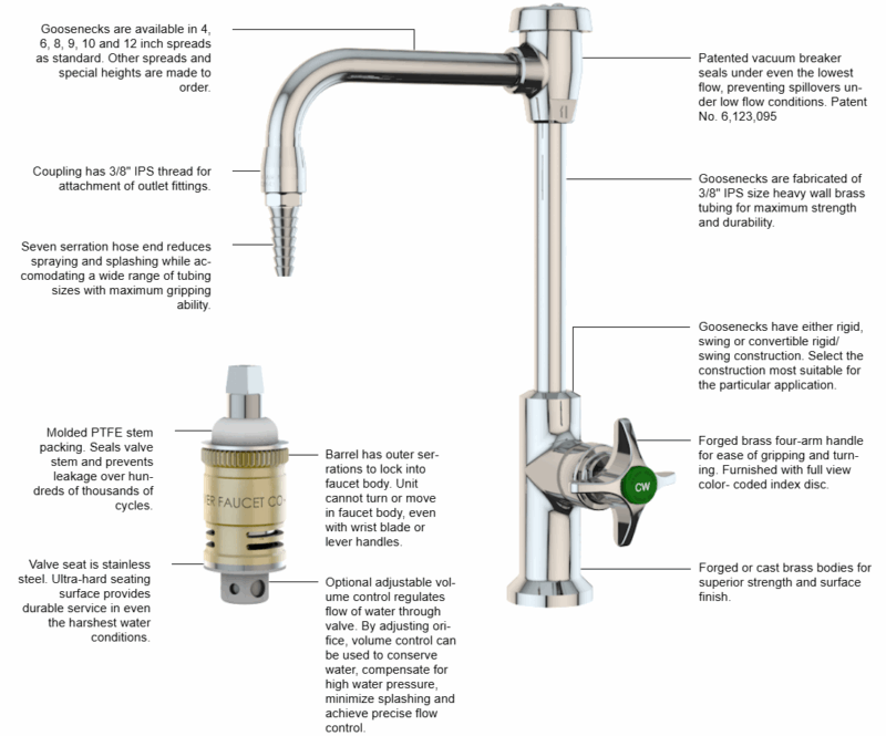 Water Fixture Construction – WaterSaver Faucet Company